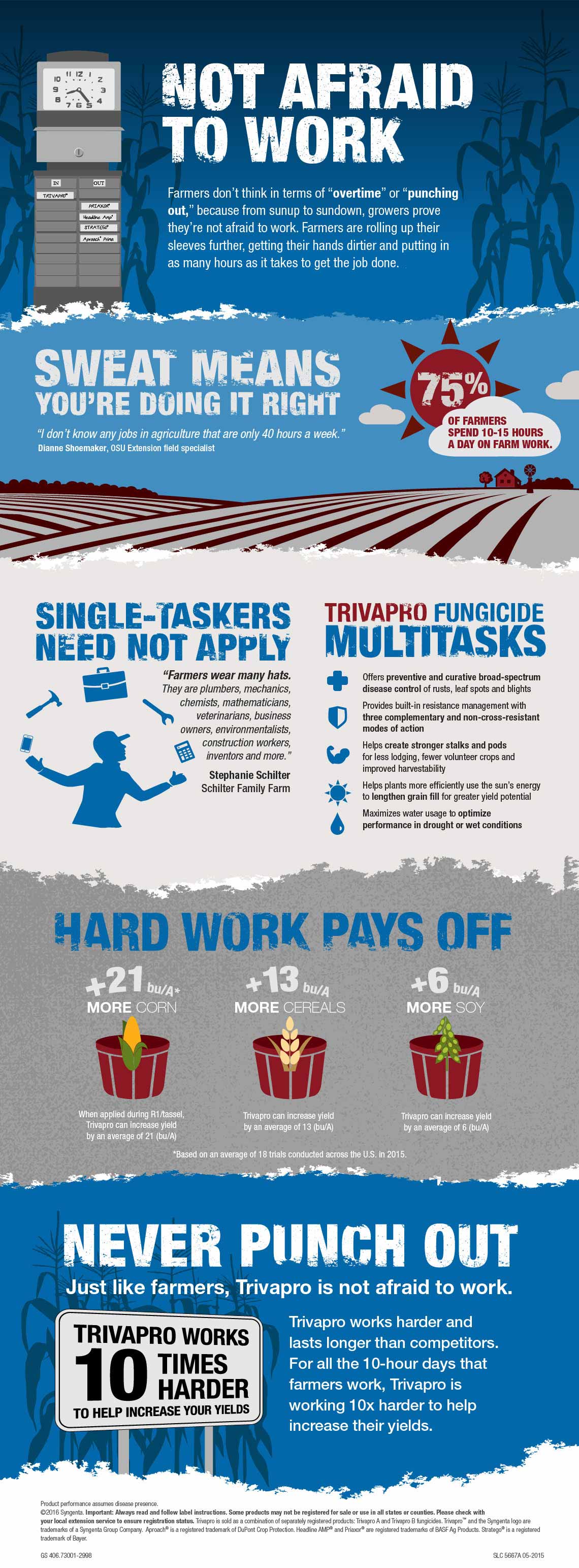 Trivapro Fungicide Infographic | Syngenta